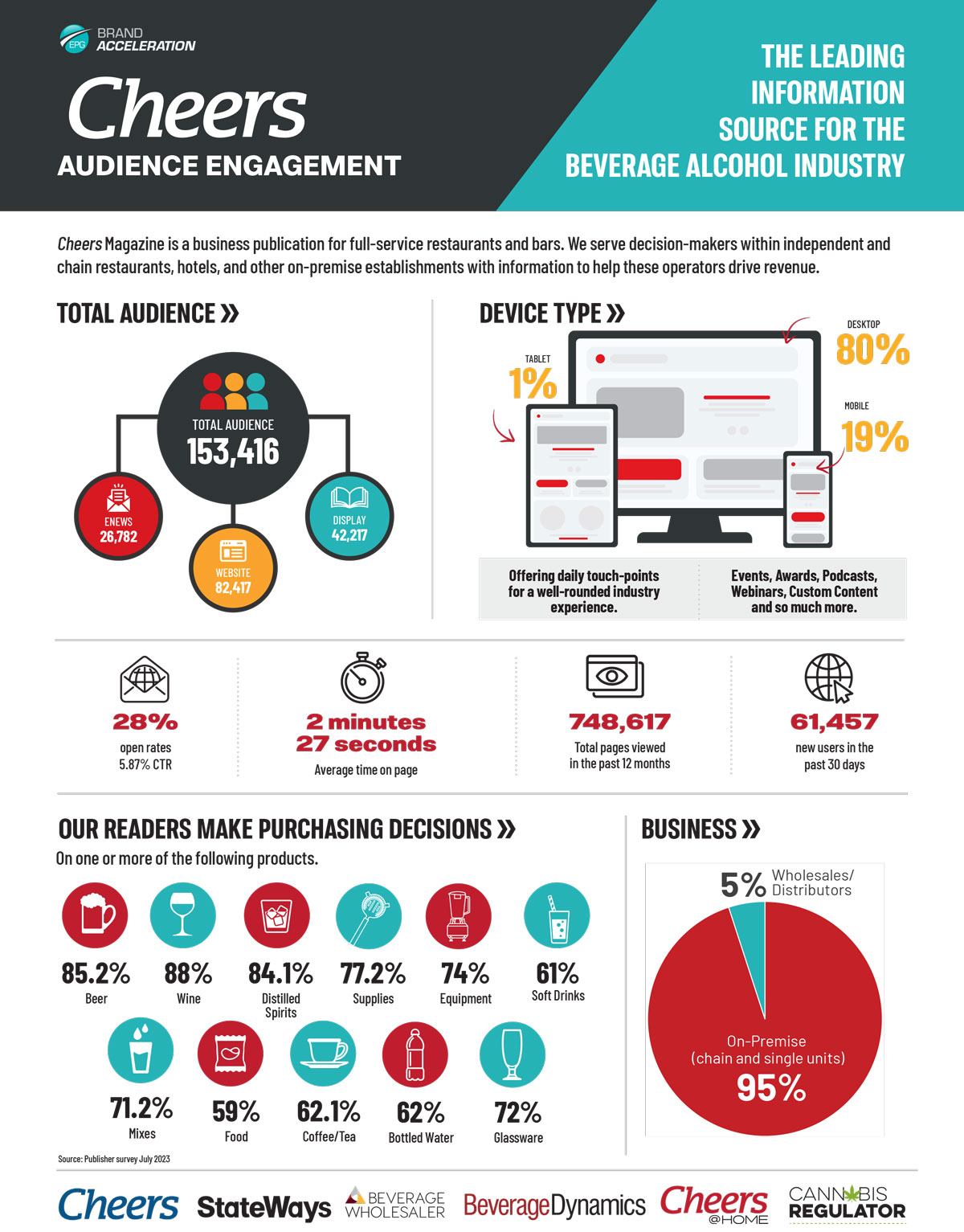 Audience Engagement - CH - Beverage Marketing Engagement Guide