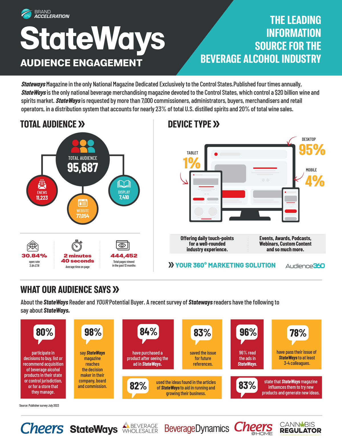Audience Engagement - STW - Beverage Marketing Engagement Guide